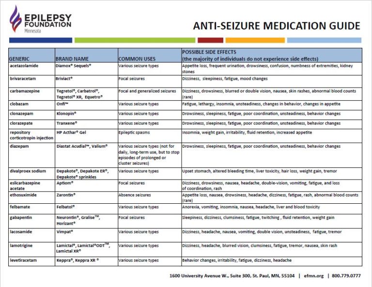Medication Guide - Epilepsy Foundation of Minnesota