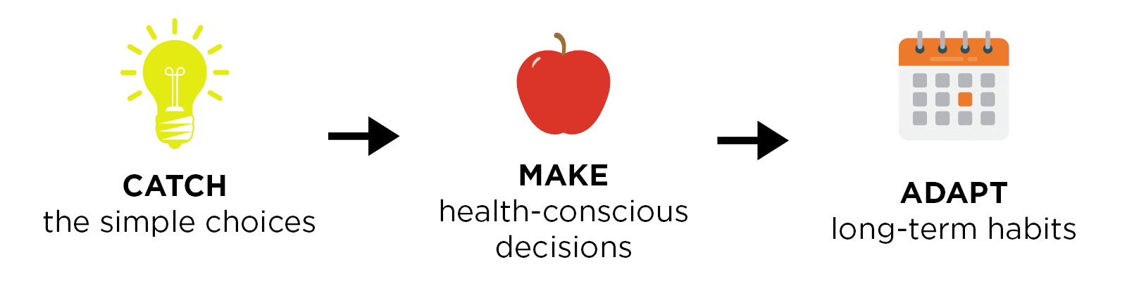 Clinician's Corner: Healthy Choices and Improving Your Health Outcomes ...